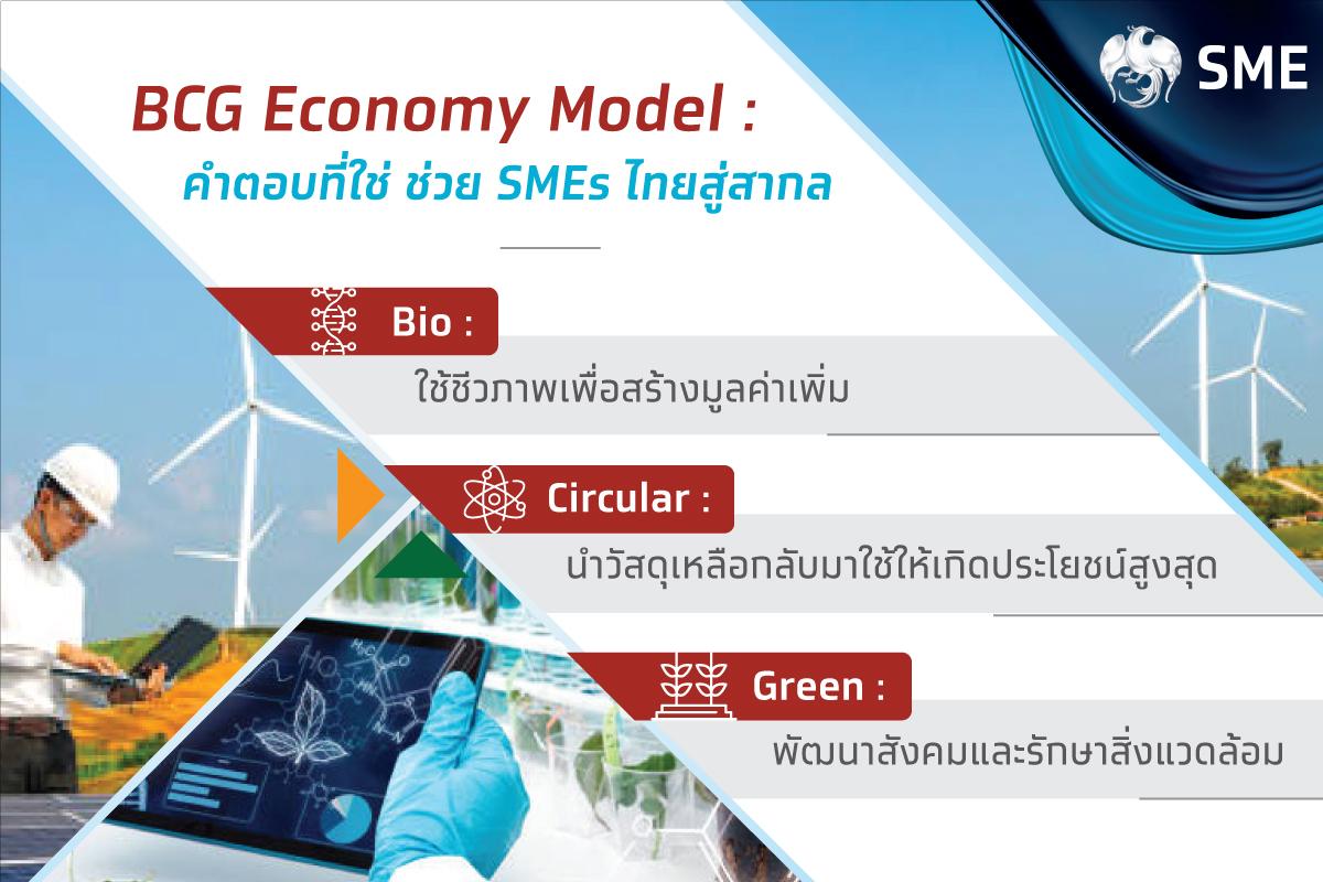 BCG Economy Model ช่วย SME ไทยสู่สากล