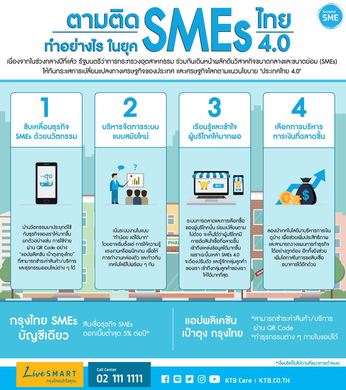 ตามติด SMEs ไทย ทำอย่างไรถึงจะได้เป็น SMEs 4.0