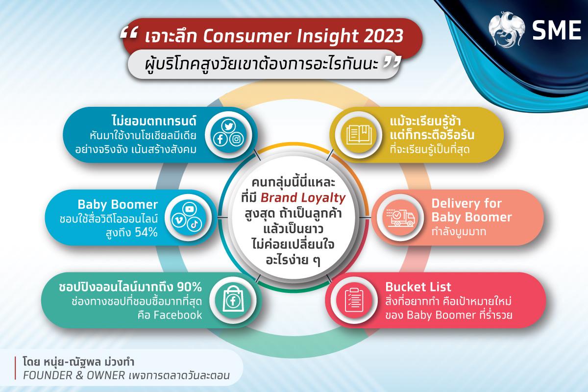 เจาะลึก Consumer Insight 2023